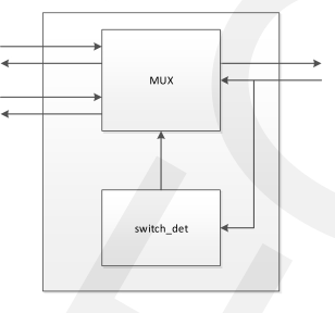 UART分线器设计Verilog代码Vivado仿真_vivado uart仿真-CSDN博客