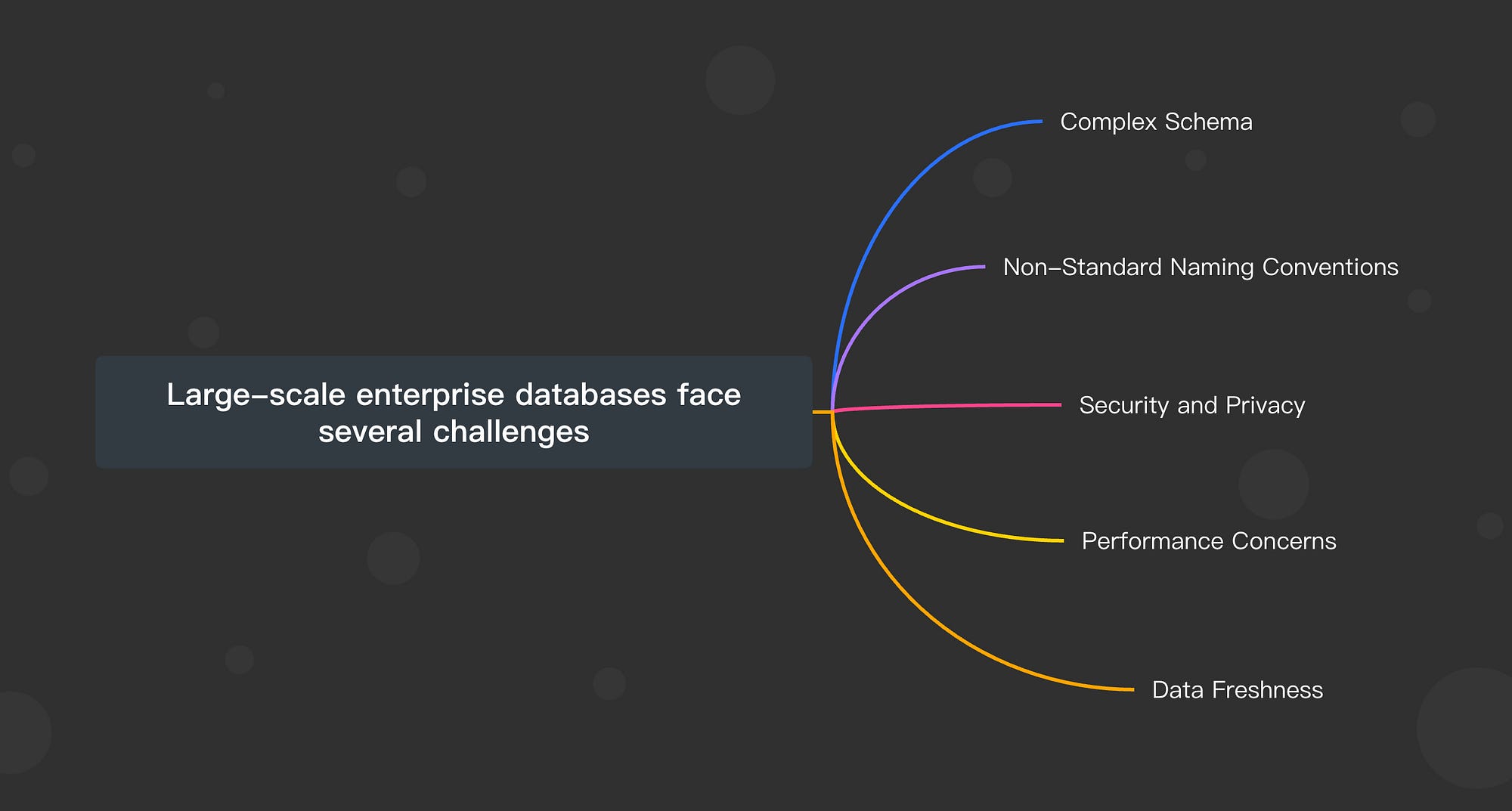 NL2SQL 自然语言生成SQL方案汇总-CSDN博客