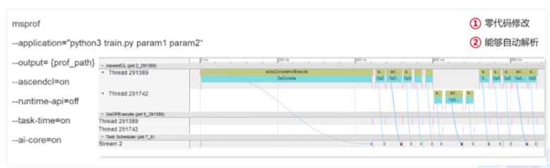 【MindStudio训练营第一季】MindStudio Profiling随笔_msprof 解析文件-CSDN博客