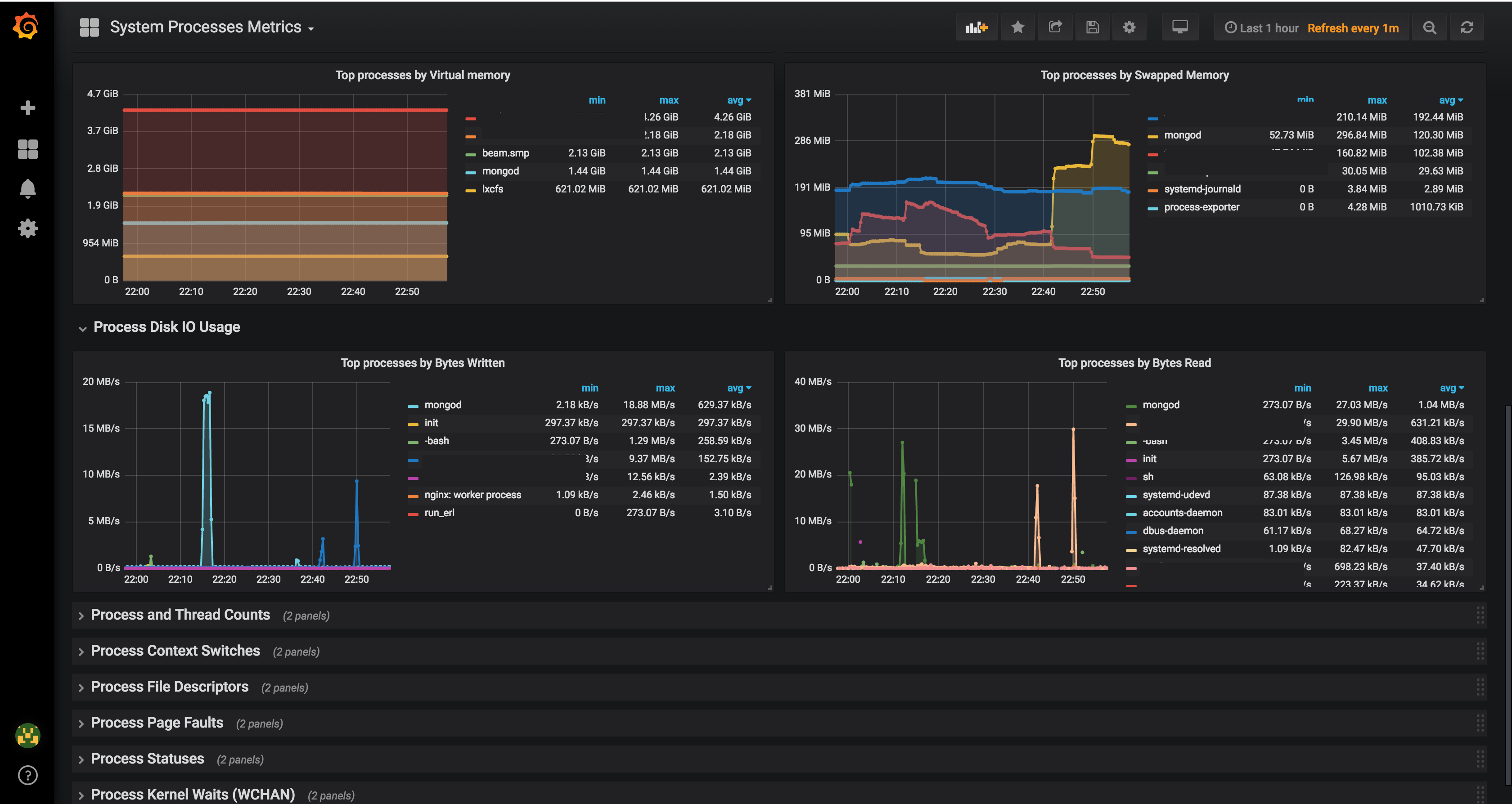 linux查看grafana进程pid号,Grafana+Prometheus+Process-exporter监控Linux系统服务进程-CSDN博客