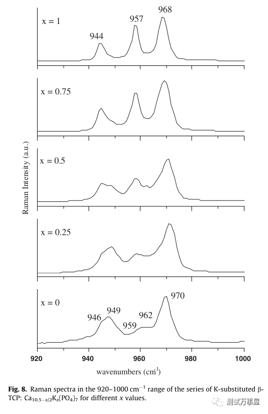 Raman—专项文献解读_拉曼ti-n键-CSDN博客