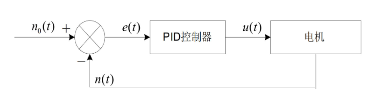 【microbit】使用micropython实现增量式pid算法micropython Pid Csdn博客 