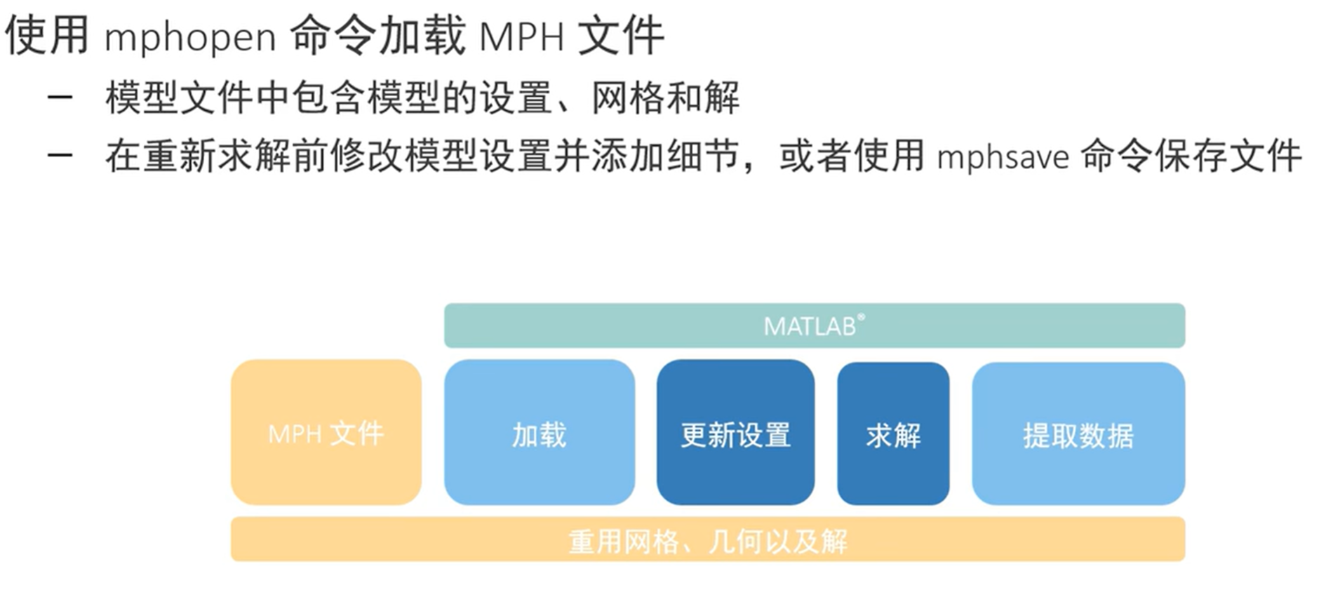 Comsol与matlab联合仿真 Csdn博客