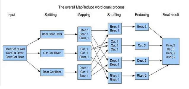MR框架工作流程以及框架限制-CSDN博客