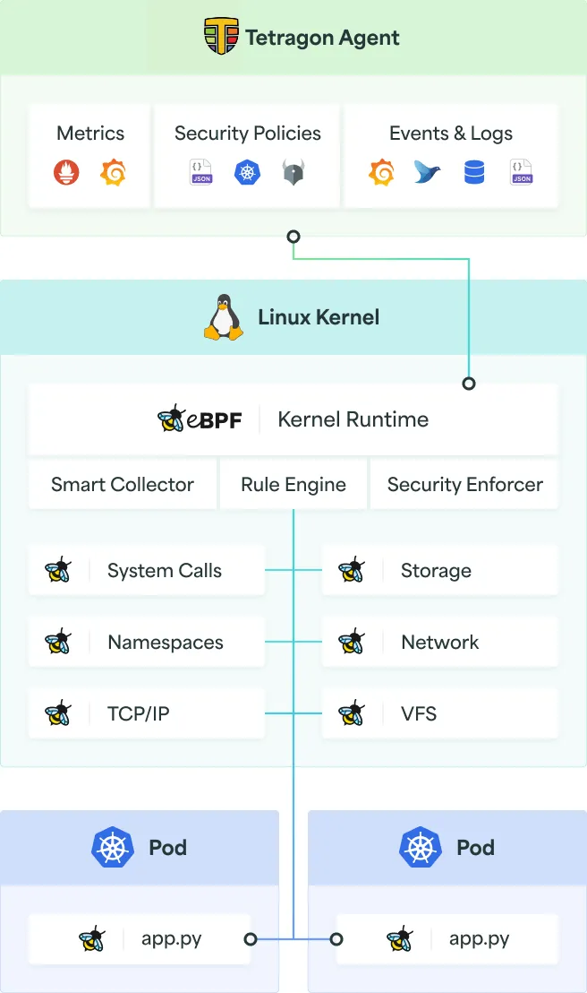 平台工程/SRE应该关注的10大技术趋势_openbao-CSDN博客