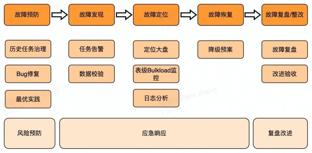 HBase内容分享（八）：货拉拉HBase Bulkload实践_lastmajorcompactionage-CSDN博客