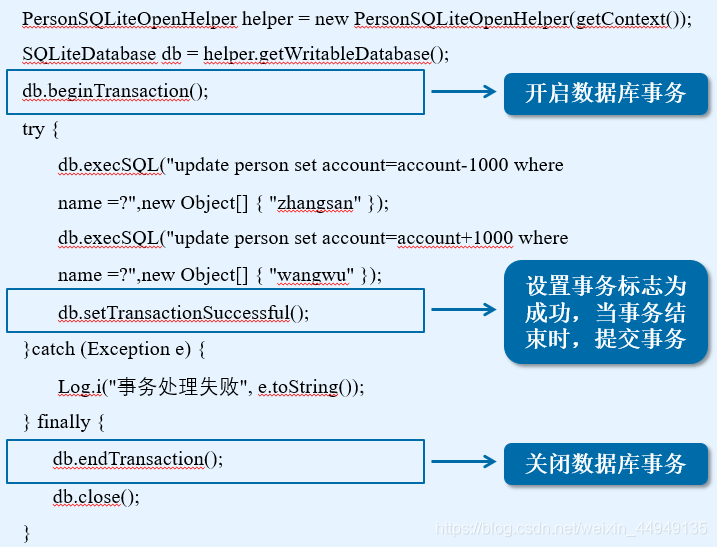 Android绿豆通讯录xmlandroid 数据库sqlite【简介、创建、使用增删改查、事务、实战演练、数据显示控件listview、adapter、实战演练】 Csdn博客