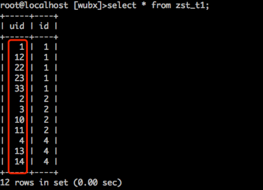 Mysql Select 顺序innodb表select查询顺序不对？ Csdn博客