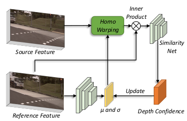 万字长文盘点时序融合在BEV感知中的应用(下)_bevdet 怎么做到时序融合-CSDN博客