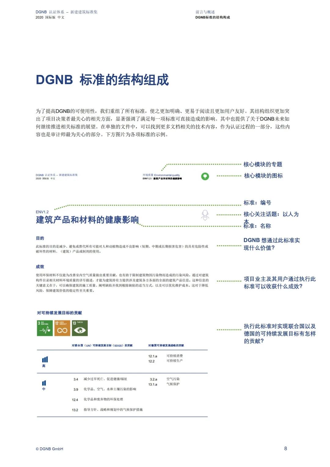 德国可持续建筑证书（DGNB）认证体系-CSDN博客