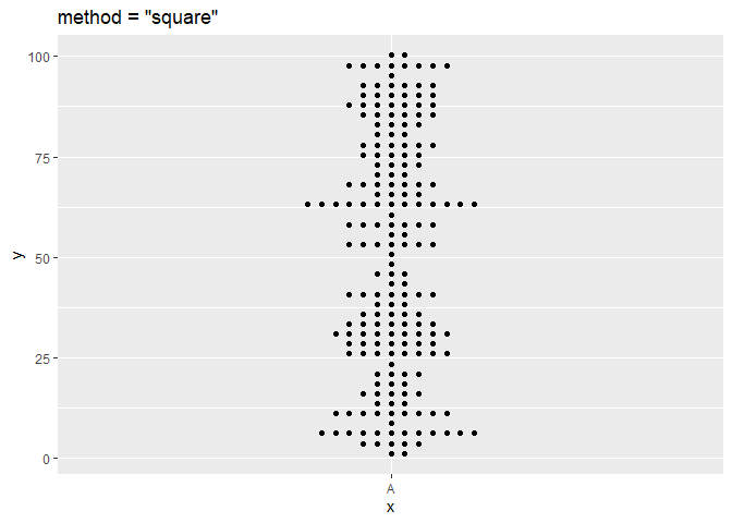 ggbeeswarm 包画蜂群图：一种更优雅的画散点图的方法-CSDN博客