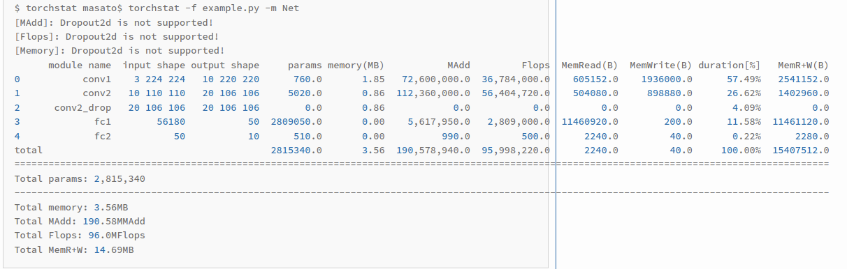 Pytorch----模型性能研究工具_pytorch分析模型性能的工具-CSDN博客