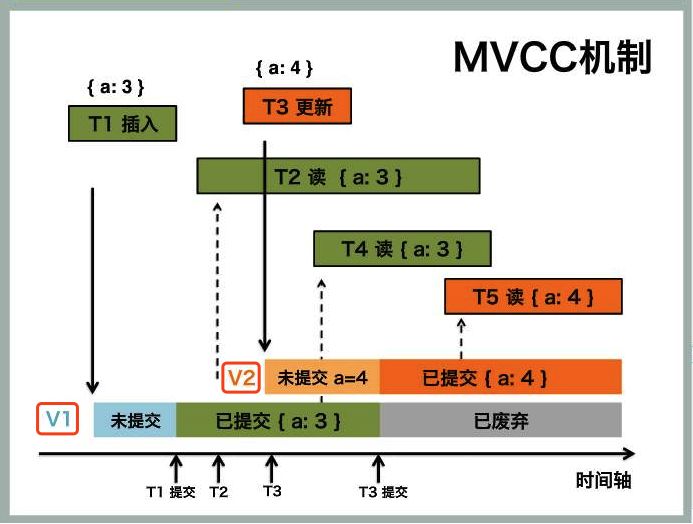 【MySQL面试专题二】 MVCC是什么？如何解决一致性问题？_mvcc保证一致性-CSDN博客