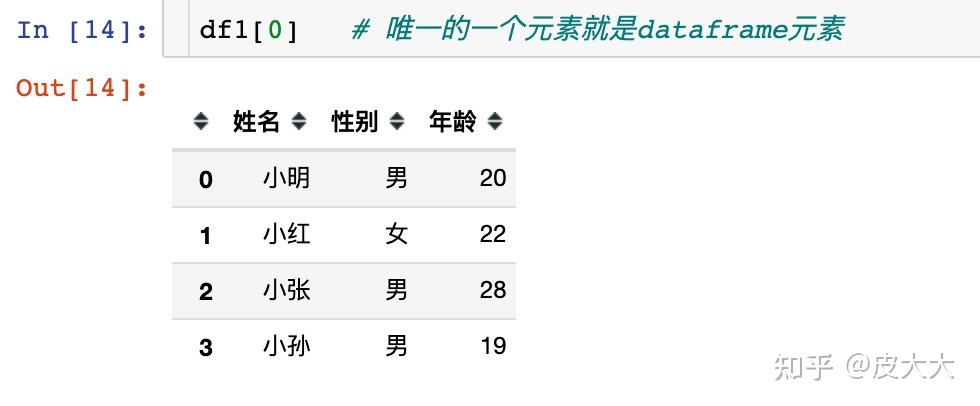 Python Tabula获取pdf的列表数据python Tabula读取pdf Csdn博客
