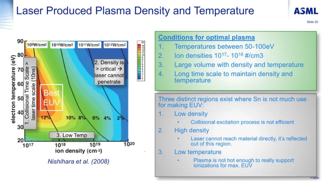 【ASML】EUV光刻技术PPT-CSDN博客