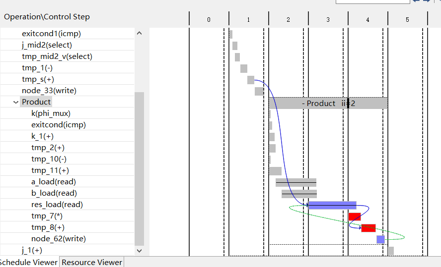 HLS实践 - 06 - 优化设计_pipline怎么算latency hls-CSDN博客