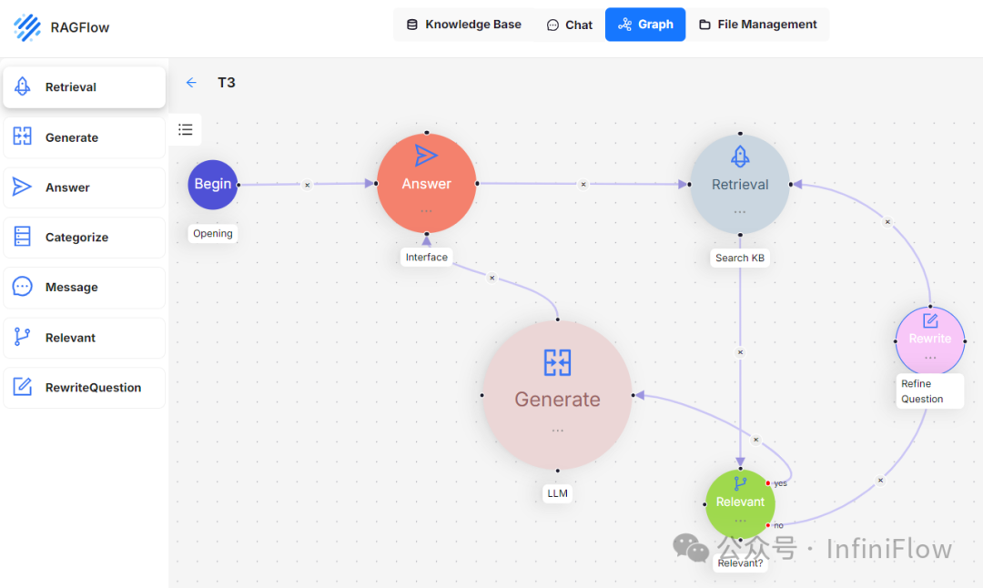 RAGFlow 正式进入 Agentic 时代_ragflow agent-CSDN博客