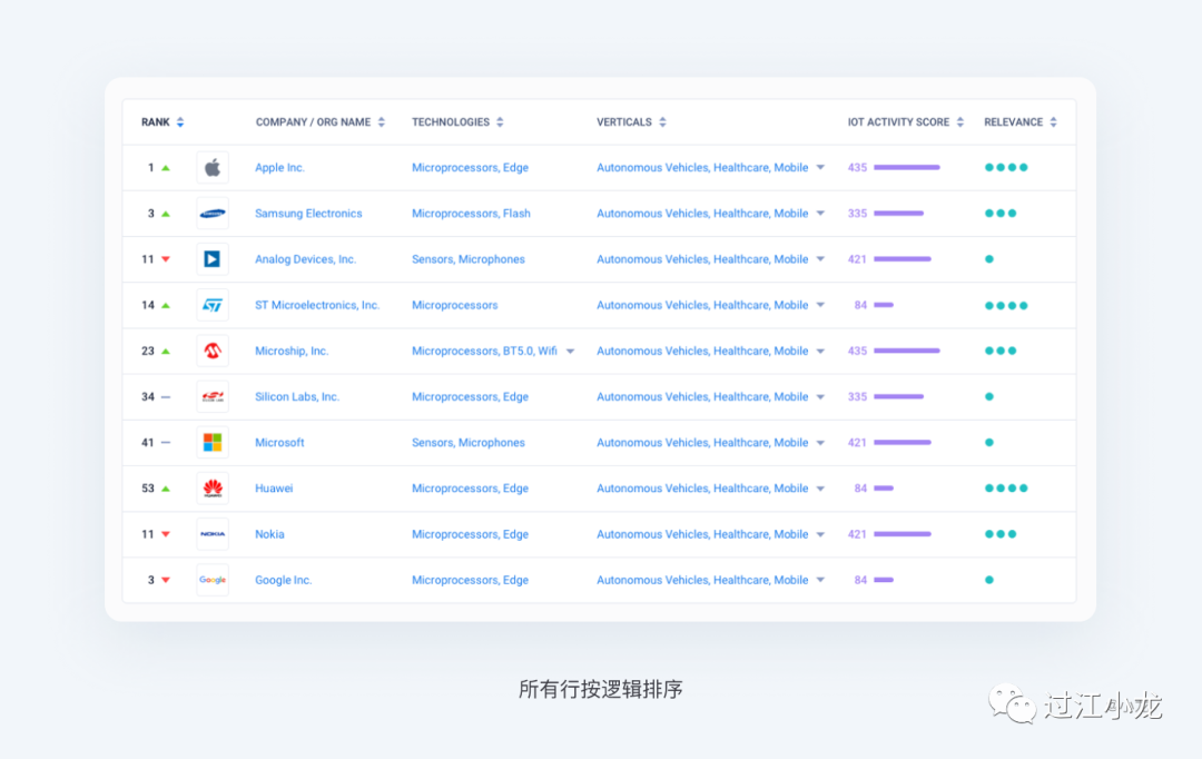 Element Ui的表格增加行 Web表格设计解析 Weixin 39885383的博客 Csdn博客