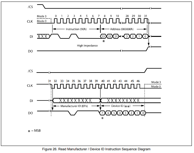 基于线性序列机的SPI协议读写winbond公司flash芯片25Q16_winbond 25q16-CSDN博客