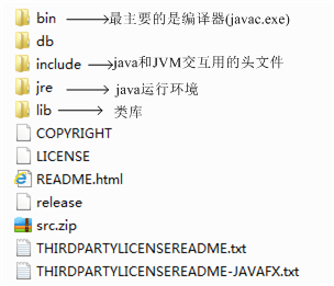 JDK、JRE、JVM的联系和区别_jdk是整个java的核心-CSDN博客