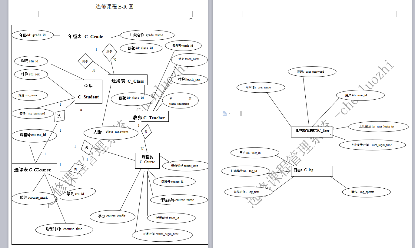 Swing Mysql 学生成绩管理系统 Java Swing Mysql实现的学生选课成绩信息管理系统附带视频指导教程及数据库er图 Csdn博客