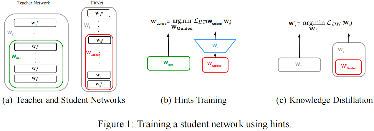 FitNets: Hints for Thin Deep Nets 原理与代码解析-CSDN博客