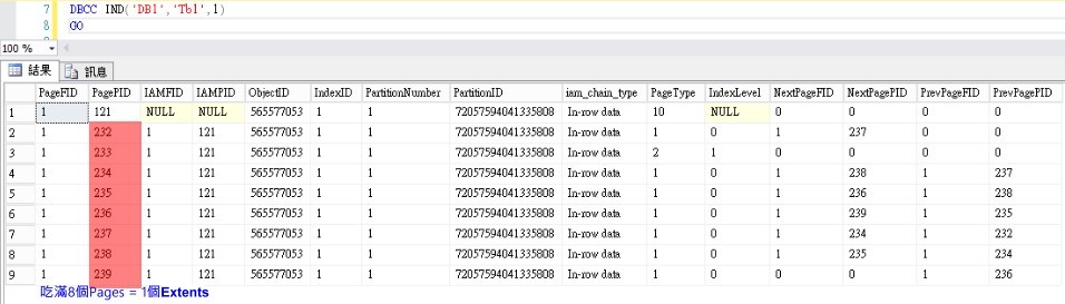 只是浅谈MS SQL Server的Page Splits运作原理_sqlserver page splits-CSDN博客
