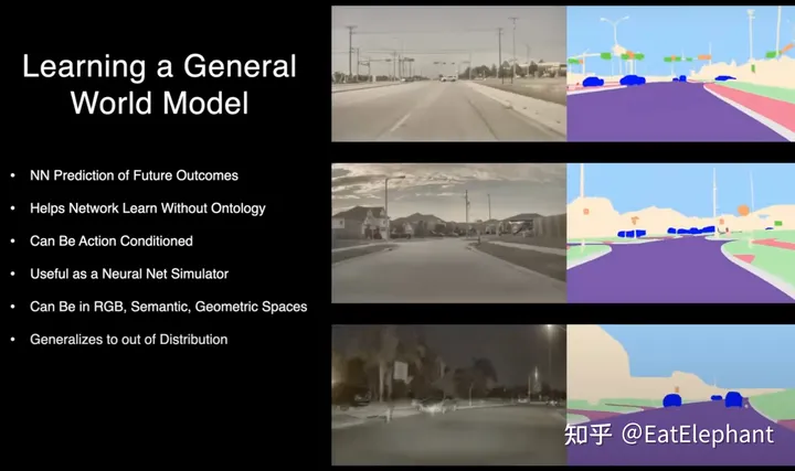 World Model揭开自动驾驶GPT时代的面纱-CSDN博客
