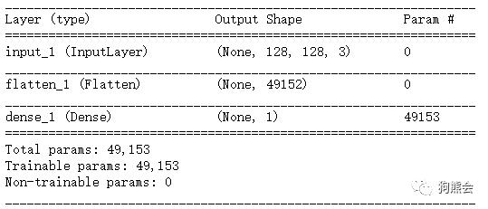Python Csv只取某几个值让python为你的美食图片打分？朋友圈食物拍照水平大赏 Csdn博客 