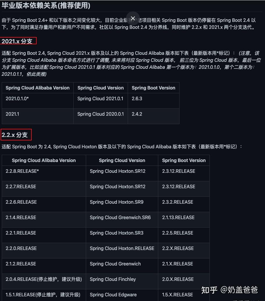 Springboot、springcloud、springcloudalibaba的版本对应关系 Springboot和springcloud