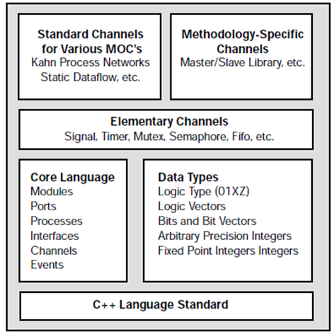 ESL发展及其在项目中的应用_esl模型-CSDN博客