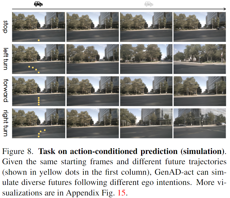 端到端大一统前夕？GenAD：LLM和轨迹规划全搞定（上海AI Lab力作）-CSDN博客