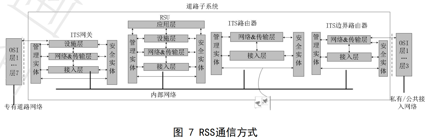 合作式智能运输系统通信架构_合作式智能运输系统 专用短程通信 第3部分:网络层和应用层规范-CSDN博客