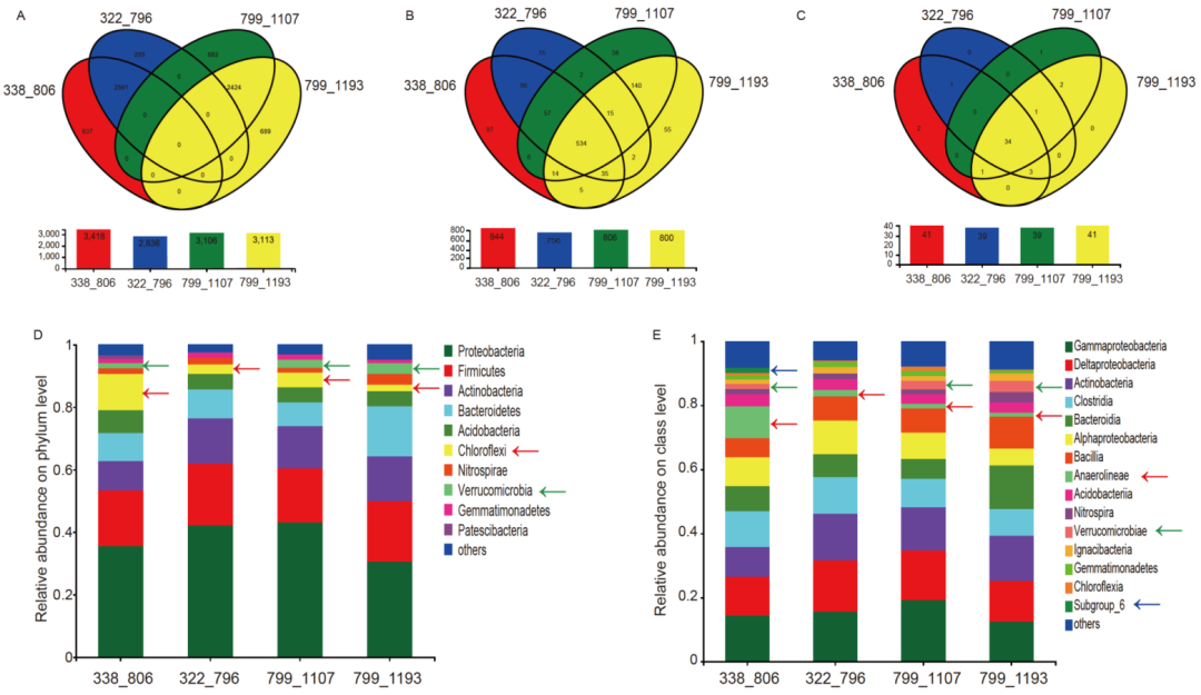SCLS：微生物所方荣祥/张莉莉团队开发植物内生细菌特异16S引物-CSDN博客