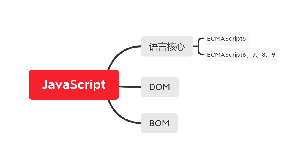 〖大前端 基础入门三大核心之js篇①〗 初步认识javascripjs 大前端 Csdn博客