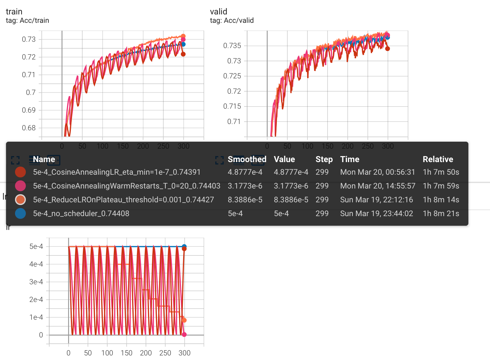 李宏毅2023机器学习作业HW02解析和代码分享_李宏毅 作业-CSDN博客