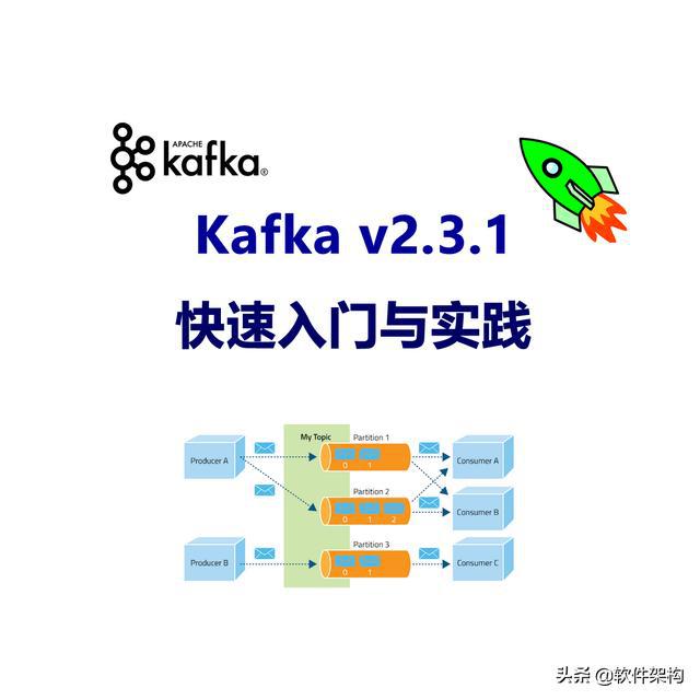 异步消息服务器 Spring Kafka中如何通过kafkatemplate 对象异步和同步发送消息 Csdn博客