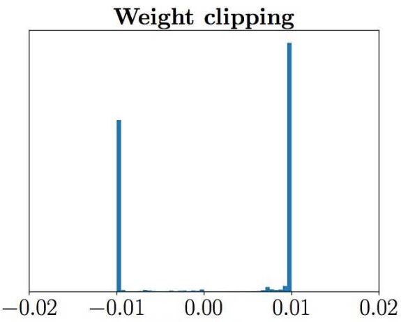 WGAN-GP(改进的WGAN)介绍-CSDN博客