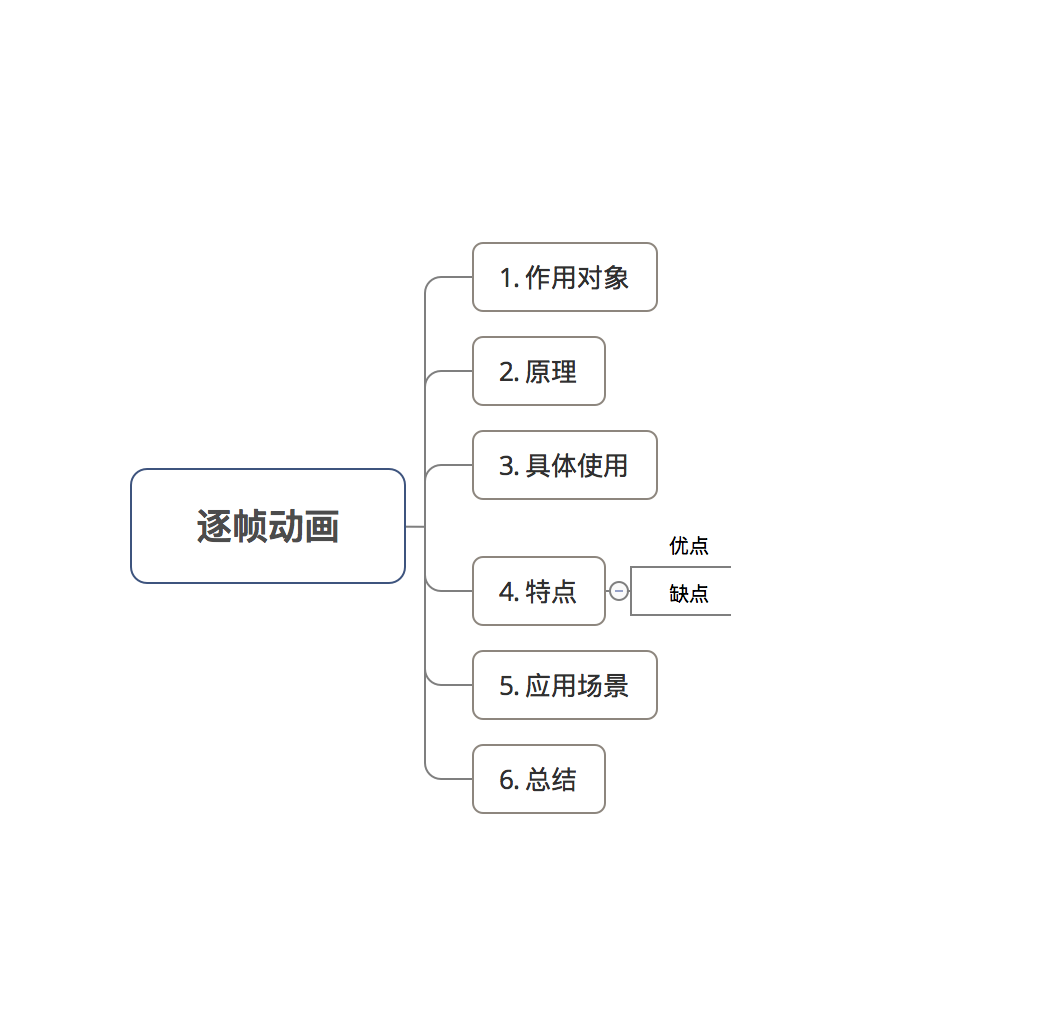 Carson带你学Android：关于逐帧动画的使用都在这里了！_使用逐帧动画的原因-CSDN博客