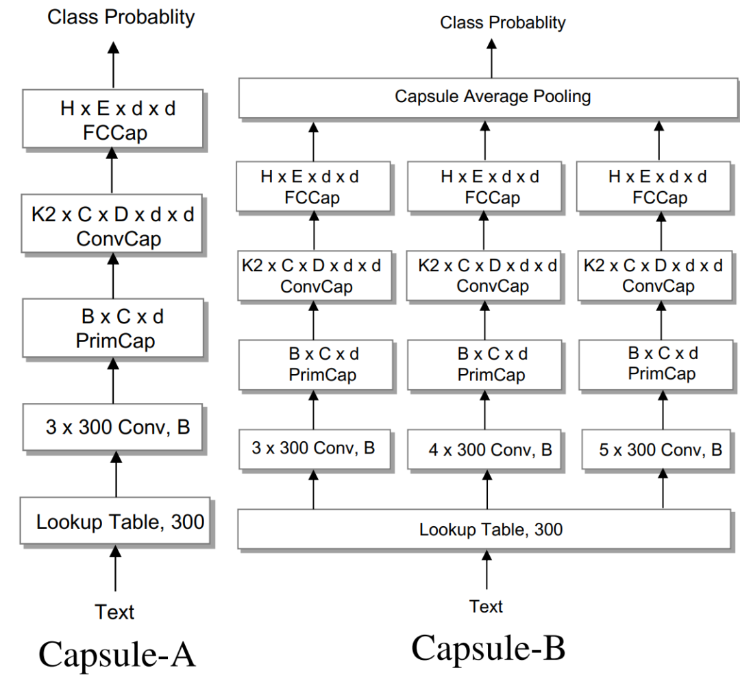 TextRCNN、TextCNN、RNN-CSDN博客