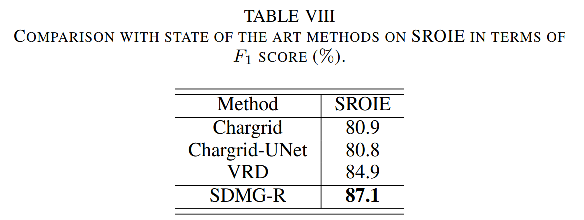 【论文笔记】Spatial Dual-Modality Graph Reasoning for Key Information Extraction(SDMGR)_sroie数据集-CSDN博客