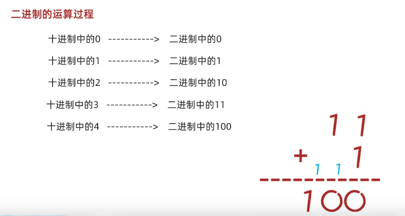 Java入门基础视频教程1 黑马程序员 Csdn博客