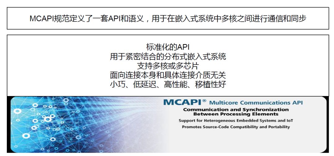 什么是异构计算? 核间通信简介-CSDN博客