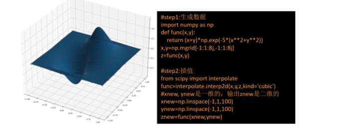 Python在气象与海洋中的实践技术应用python气象应用编程 Csdn博客