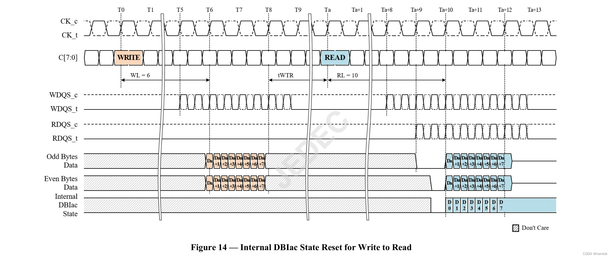HBM3协议中文版_hbm3 dram协议pdf-CSDN博客