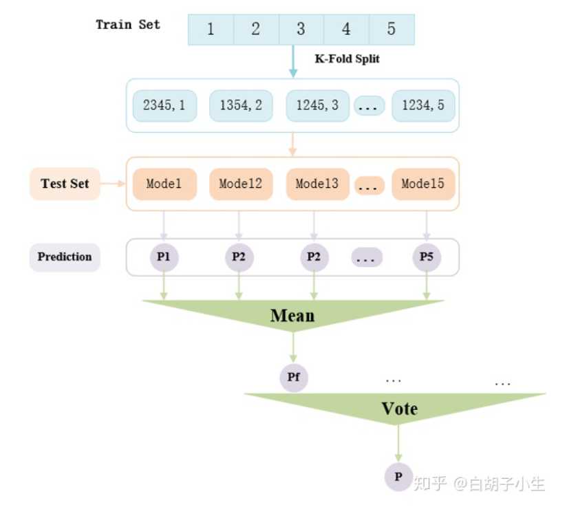 微博情绪分析评测(SMP2020-EWECT) 参赛总结-CSDN博客