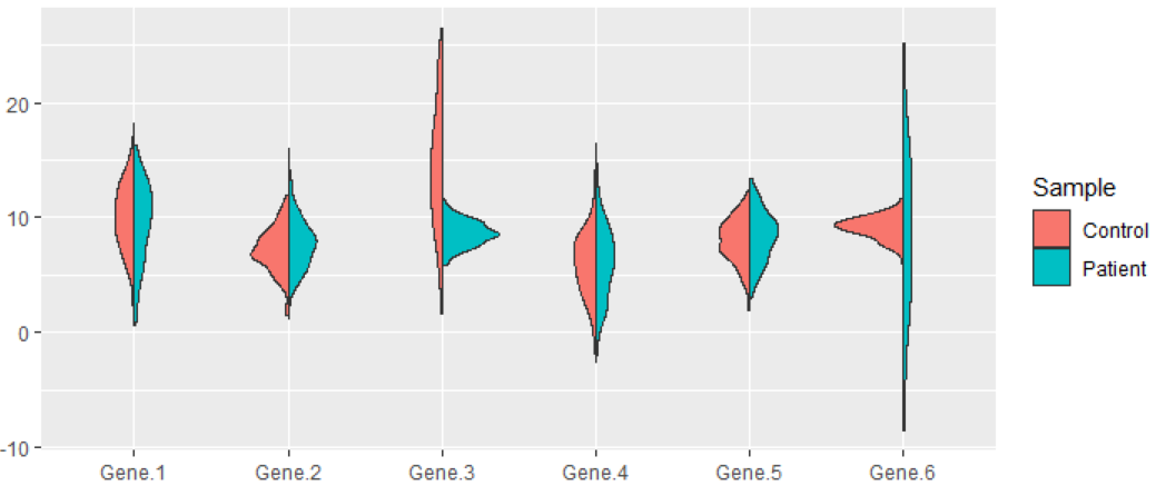 R语言作图——Split violin plot-CSDN博客