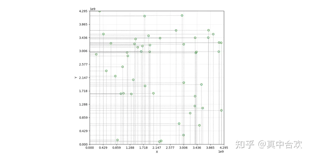 LLM实践系列-数据去重之Simhash&Minhash分析与实现_minihash-CSDN博客