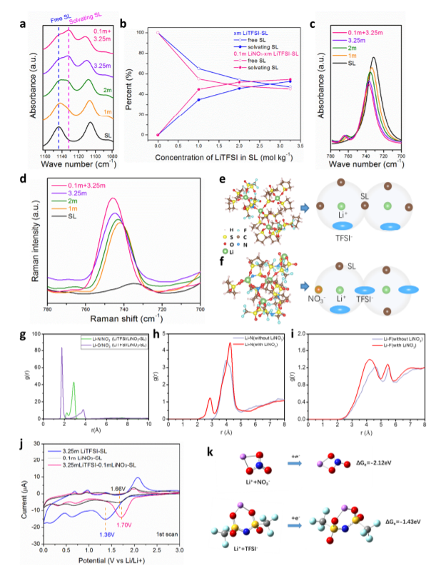 马里兰大学calce电池循环测试数据集_学术前沿丨王春生教授课题组Angew：硝酸锂调节的锂金属电池砜电解质..._weixin ...