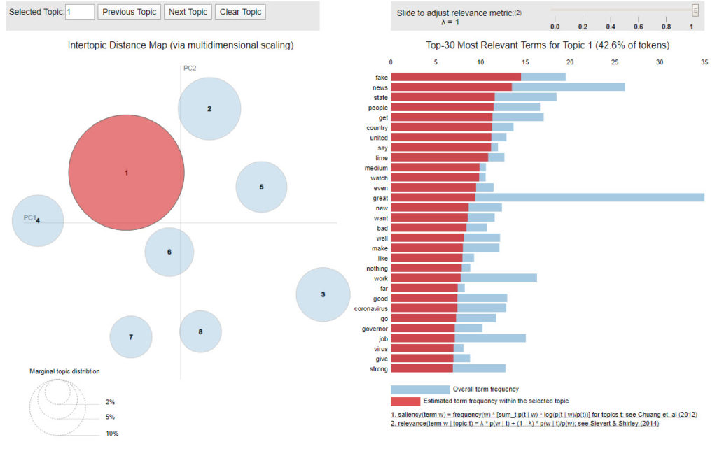 主题模型（topic models）总结-CSDN博客